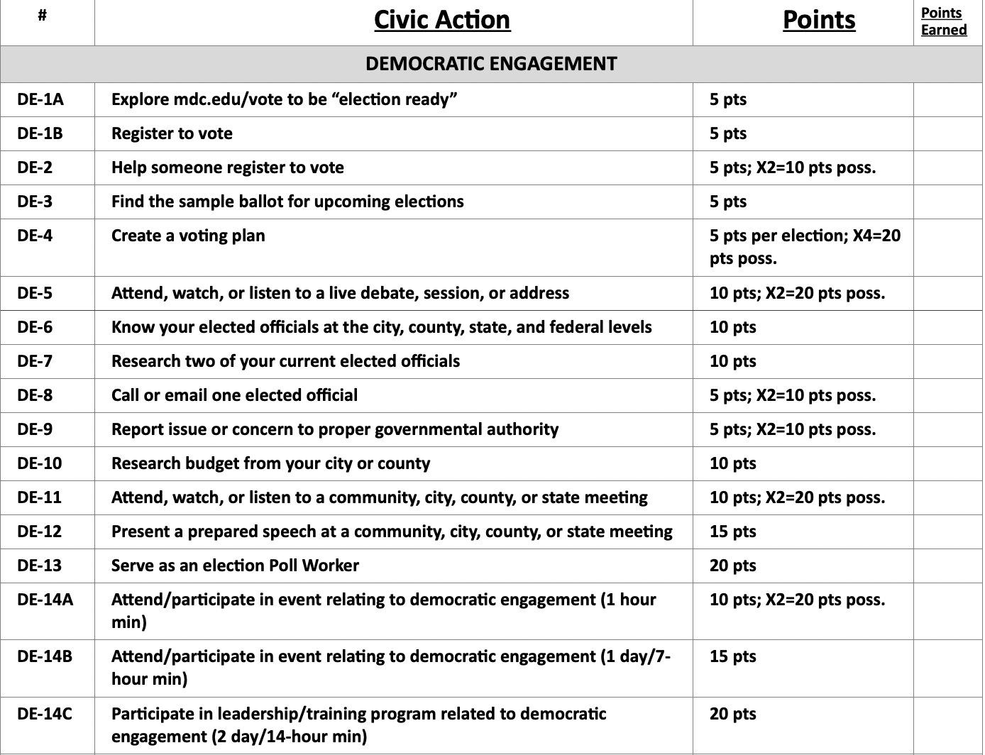 Civic Action Scorecard